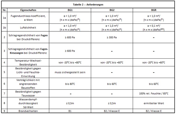 bauanschluss.info: illbruck Merkblatt vorkomprimierte und imprägnierte ...